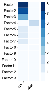 4-7. MOFA下游分析-Python环节 - Bioinformatic Tutorial (Daxing Research)